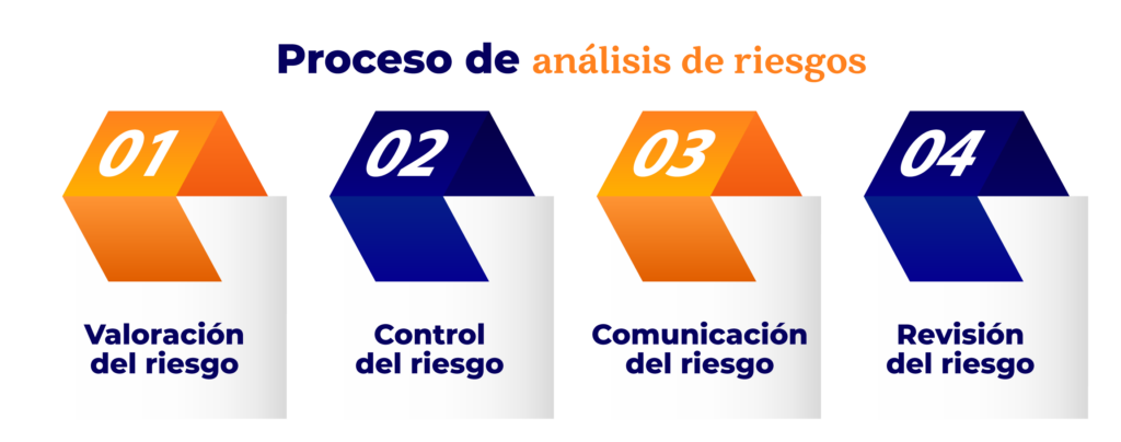 ICH Q9: Gestión de Riesgos en Farmacéutica