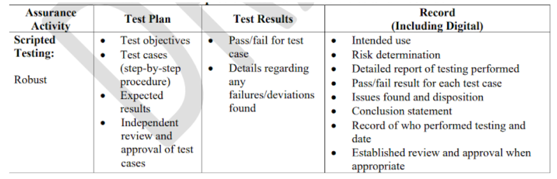 ¿Qué diferencia hay entre CSV y CSA? El nuevo enfoque de la FDA