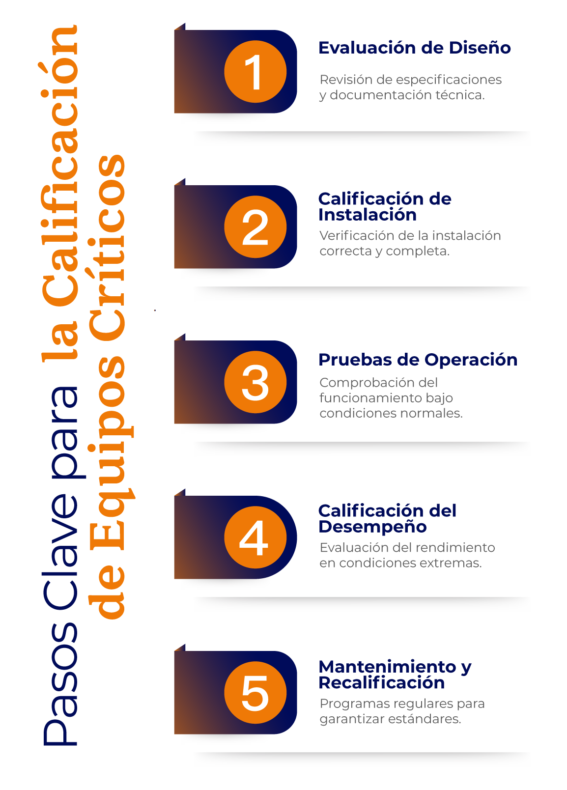 Calificación de equipos críticos - Guía esencial