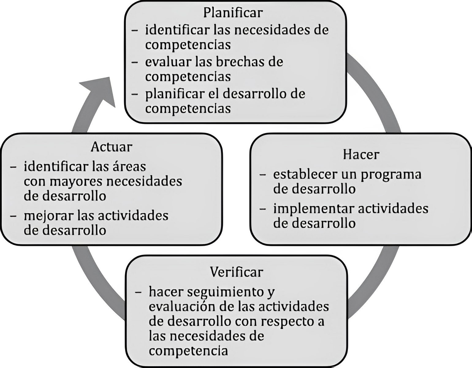 Personal calificado: Reto en la farmacéutica moderna