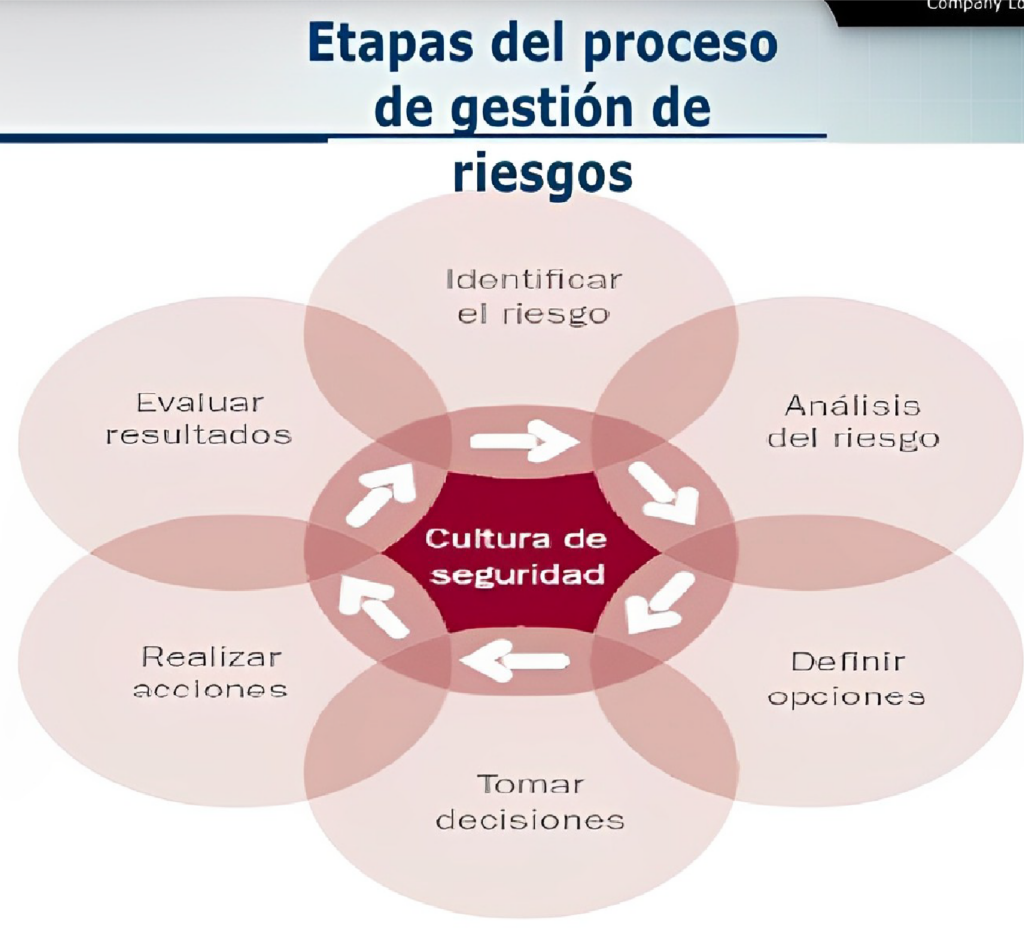 Gestión de Riesgos y Seguridad del Paciente