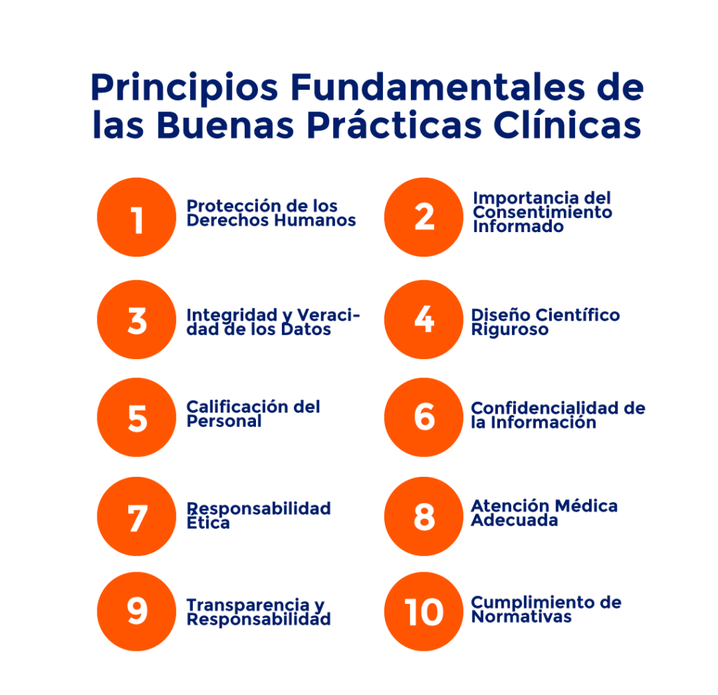 Buenas Prácticas Clínicas: Guía y Consejos