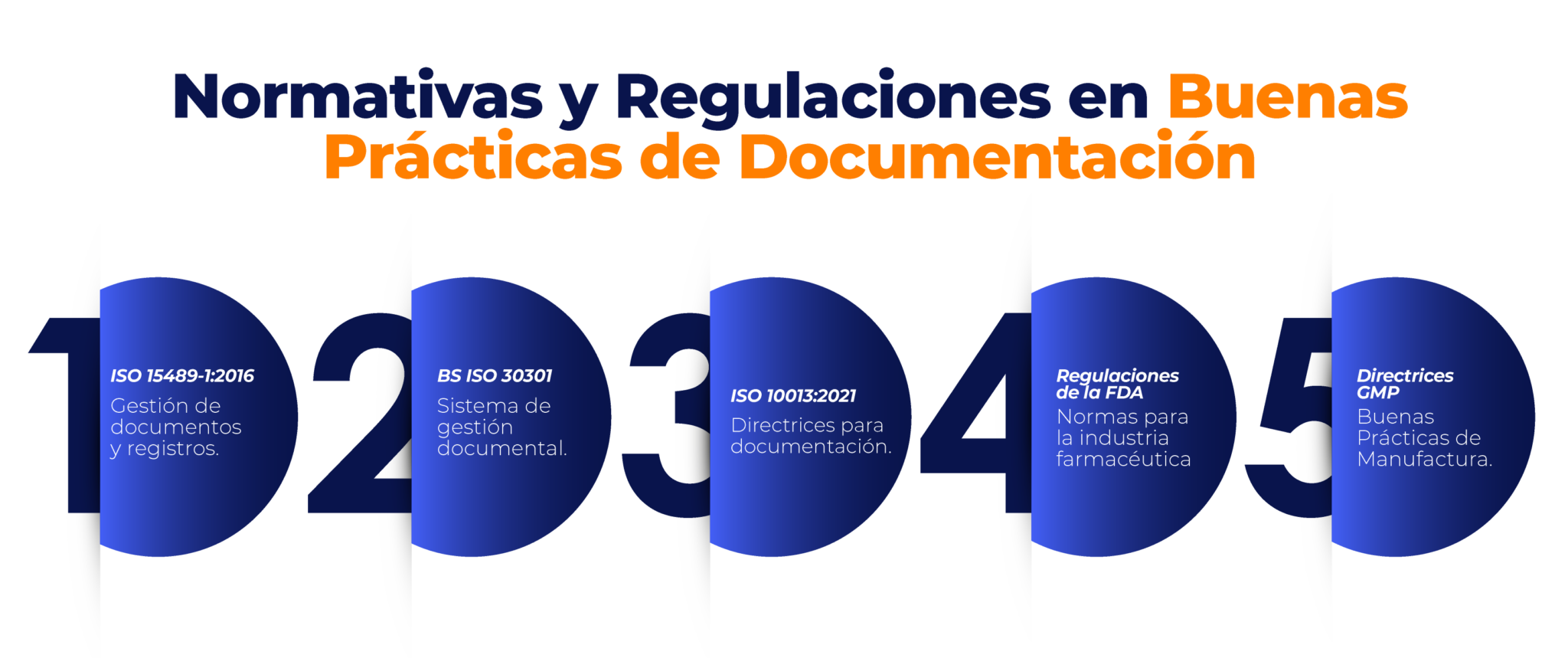Buenas Prácticas de Documentación: Clave para la Calidad
