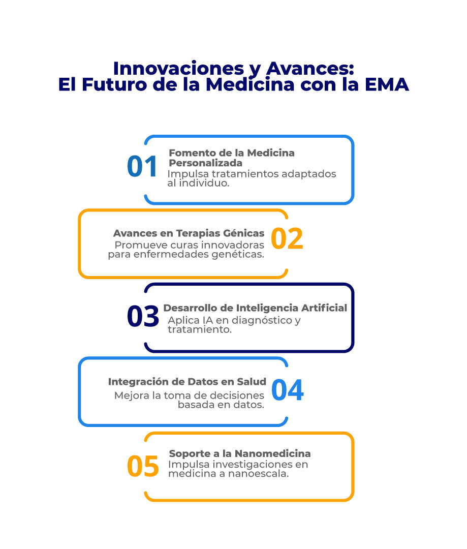 EMA: Regulación y Seguridad en Medicamentos