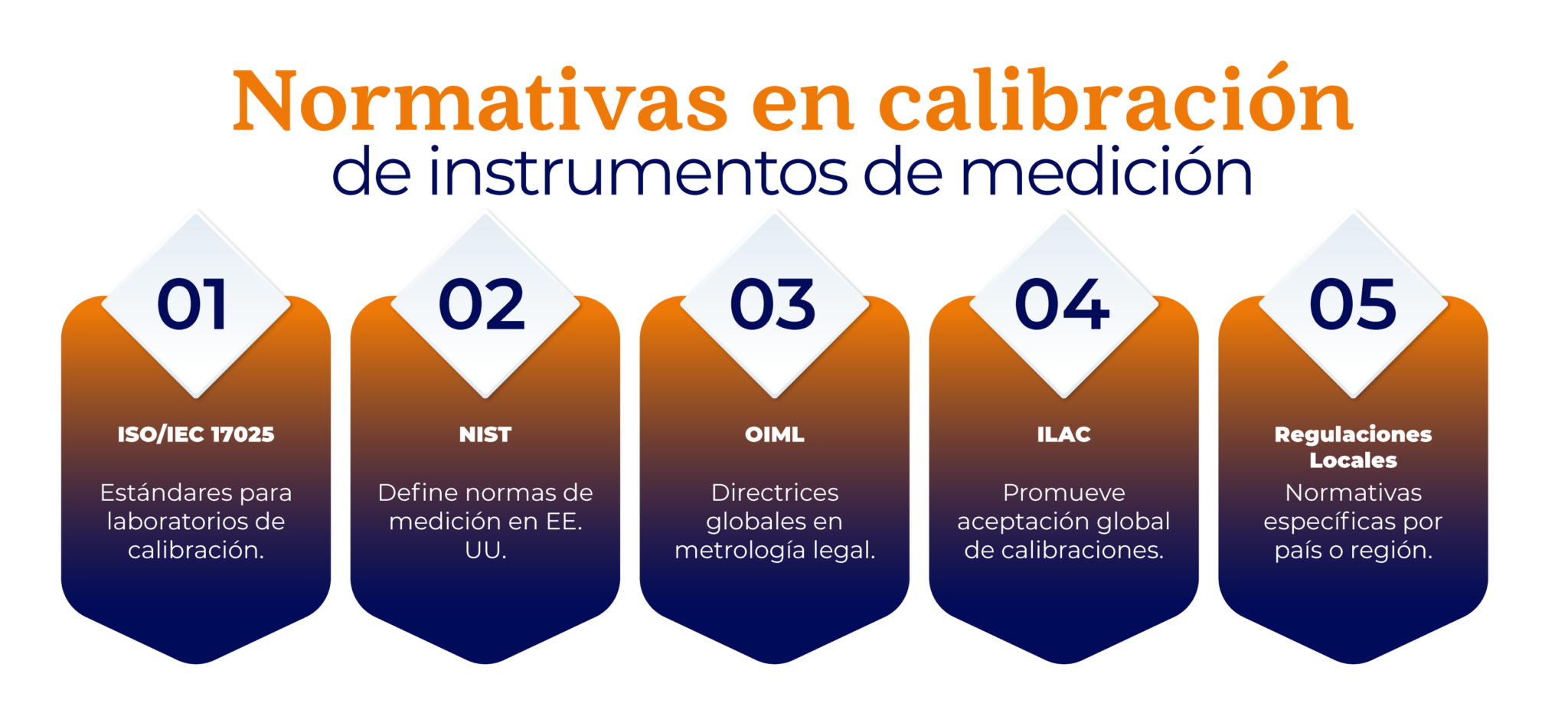 Calibración de Instrumentos de Medición: Precisión y Normas