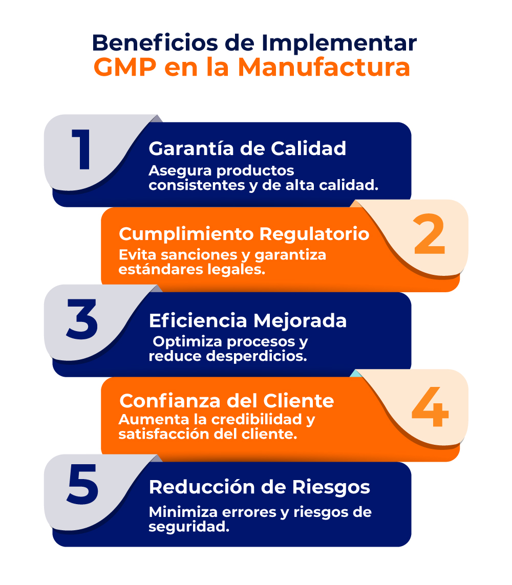 Capacitación y Formación en GMP - Mejora Calidad