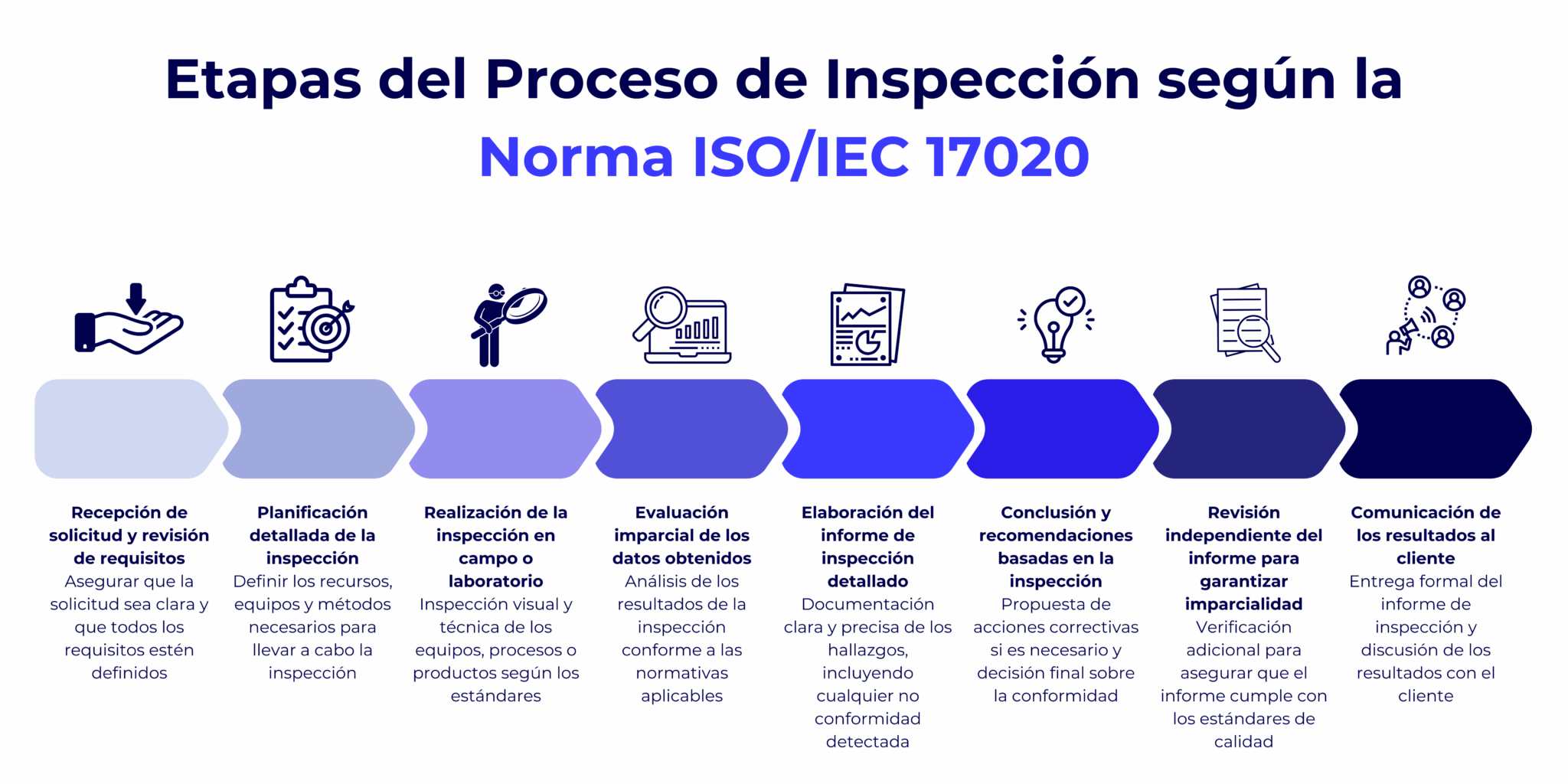 Acreditación ISO-17020: Un Hito en Cercal - Cercal Group Especialistas ...